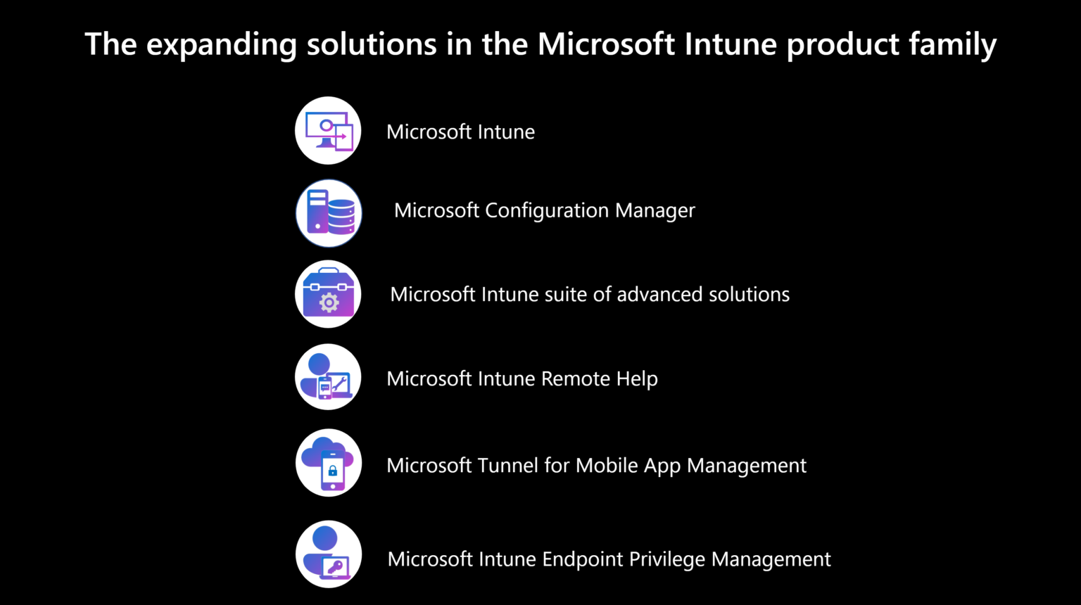 Introducing the Microsoft Intune product family - EasySAM