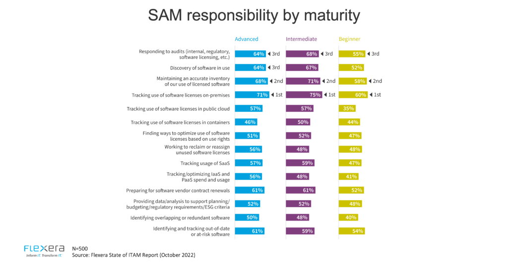 The Importance of IT Asset Management: Flexera State of ITAM report ...