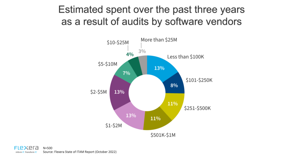 The Importance of IT Asset Management: Flexera State of ITAM report ...