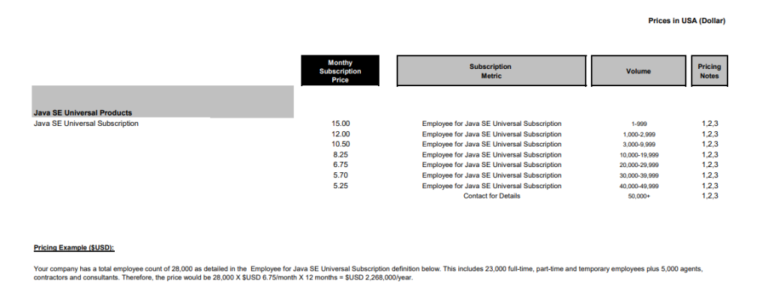What happens after Oracle Java licensing changes? - EasySAM