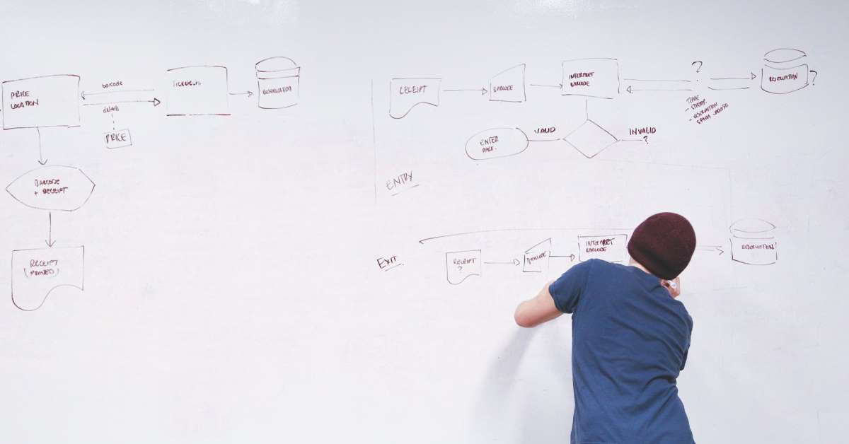 Crafting an efficient process flow for IT Asset Management - EasySAM