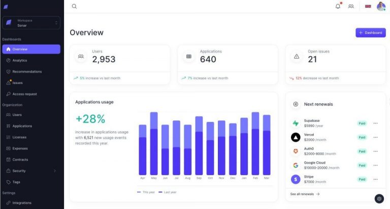 Introducing our new partner - Sonar Clarity - EasySAM